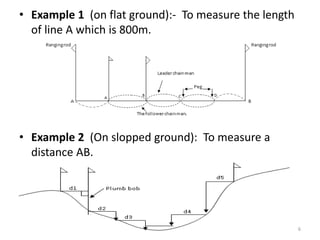 Surveying ch-two | PPTX