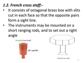 Cross Staff In Surveying
