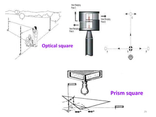 Optical Square In Surveying