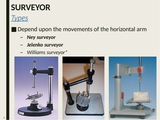Surveying-Full procedure and surveyors.pptx