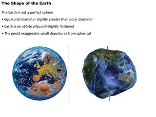 Earth Ellipsoid