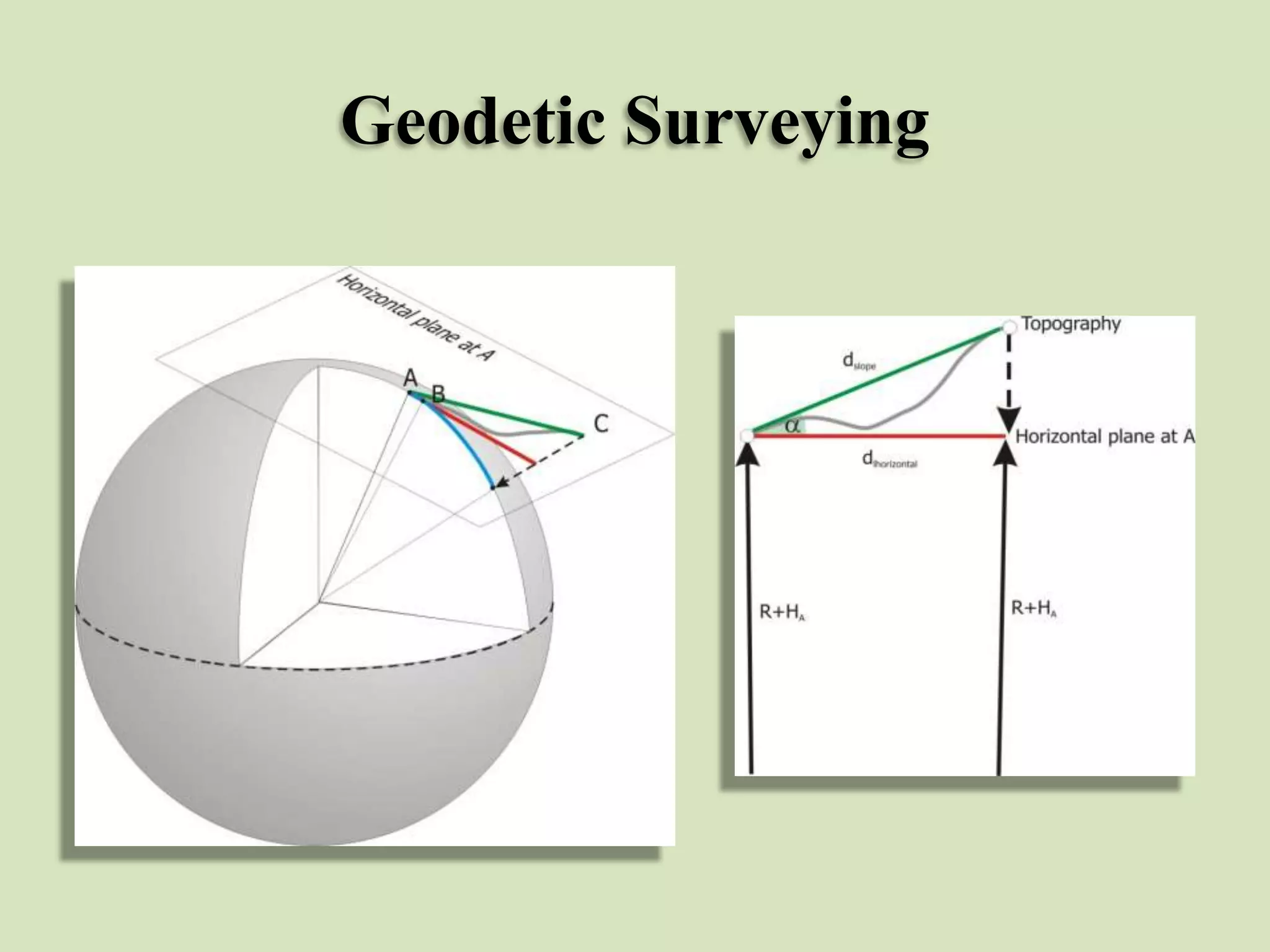 Surveying | PPTX