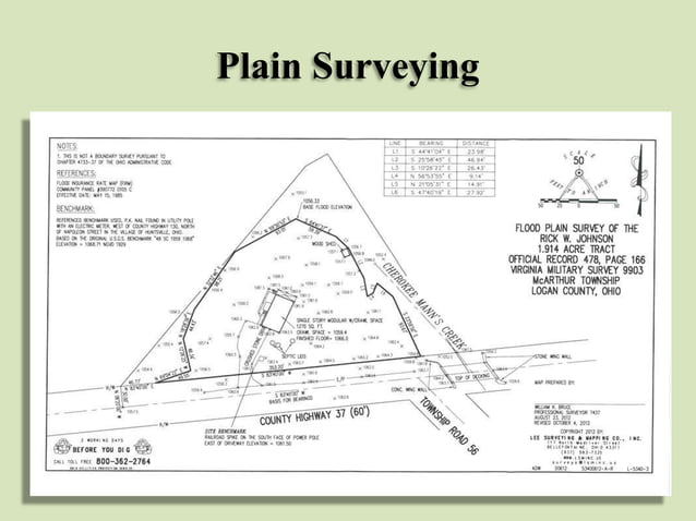 Surveying | PPTX | Civil Engineering Industry | Industries