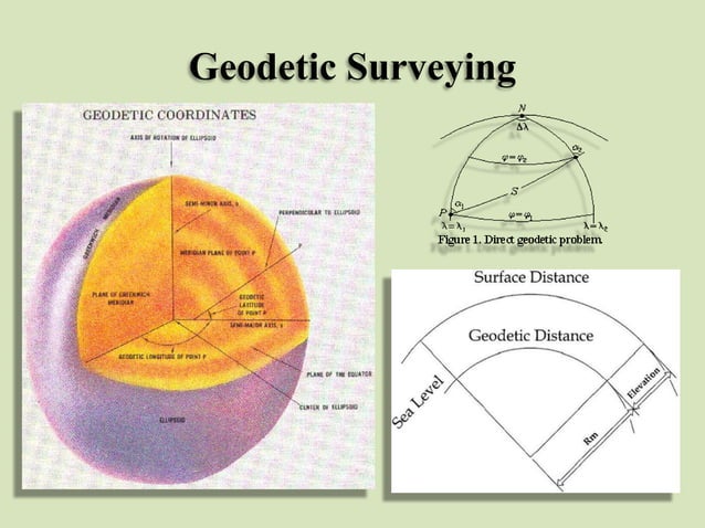 Surveying | PPTX | Civil Engineering Industry | Industries