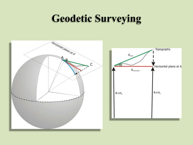 Surveying | PPTX | Civil Engineering Industry | Industries