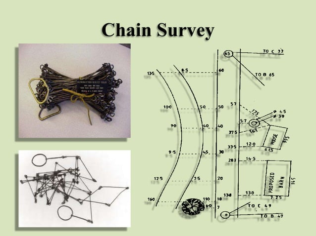 Surveying | PPTX | Civil Engineering Industry | Industries