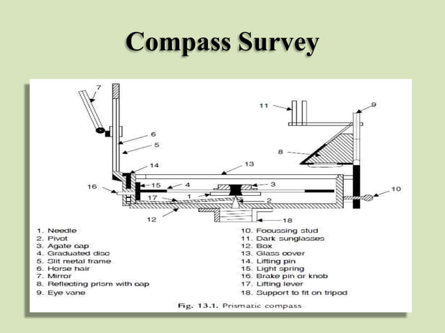 Surveying | PPTX | Civil Engineering Industry | Industries