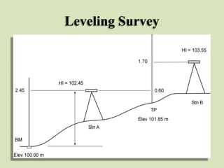 Surveying | PPTX