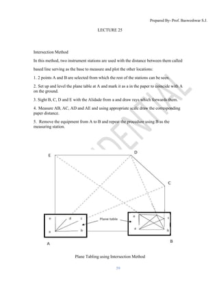 Surveying I | PDF