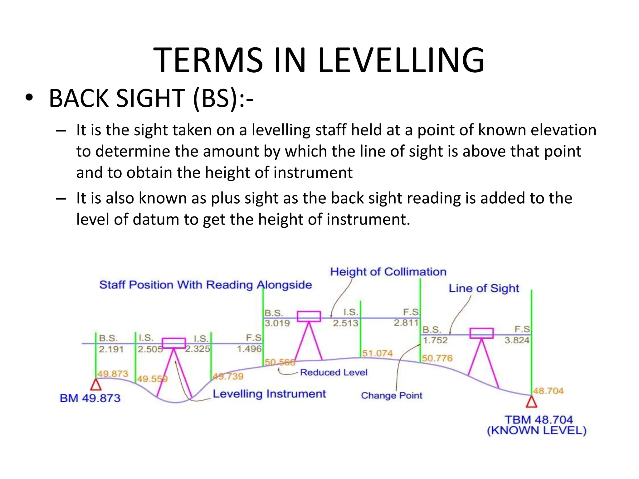 Levelling - Rise and fall - Height of instrument method | PPTX