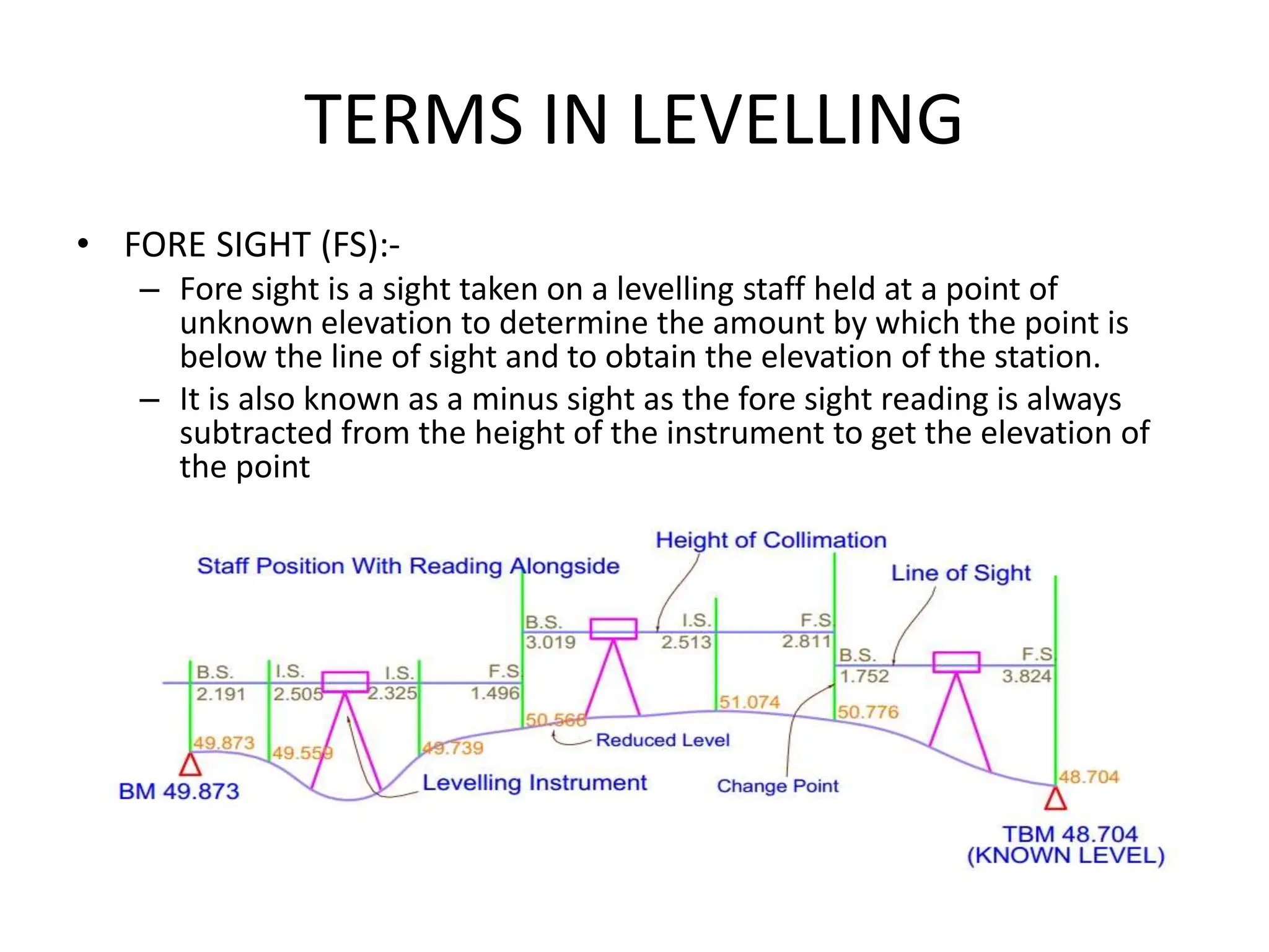 Levelling - Rise and fall - Height of instrument method | PPTX