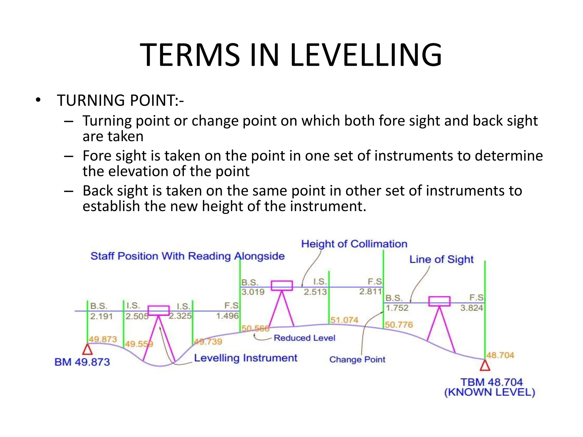 Levelling - Rise and fall - Height of instrument method | PPTX