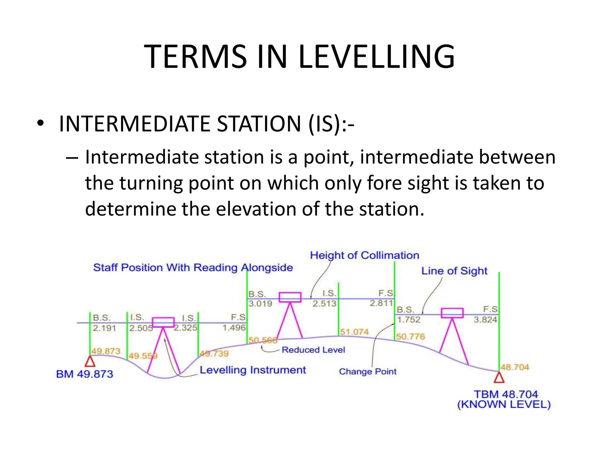 Levelling - Rise and fall - Height of instrument method | PPTX