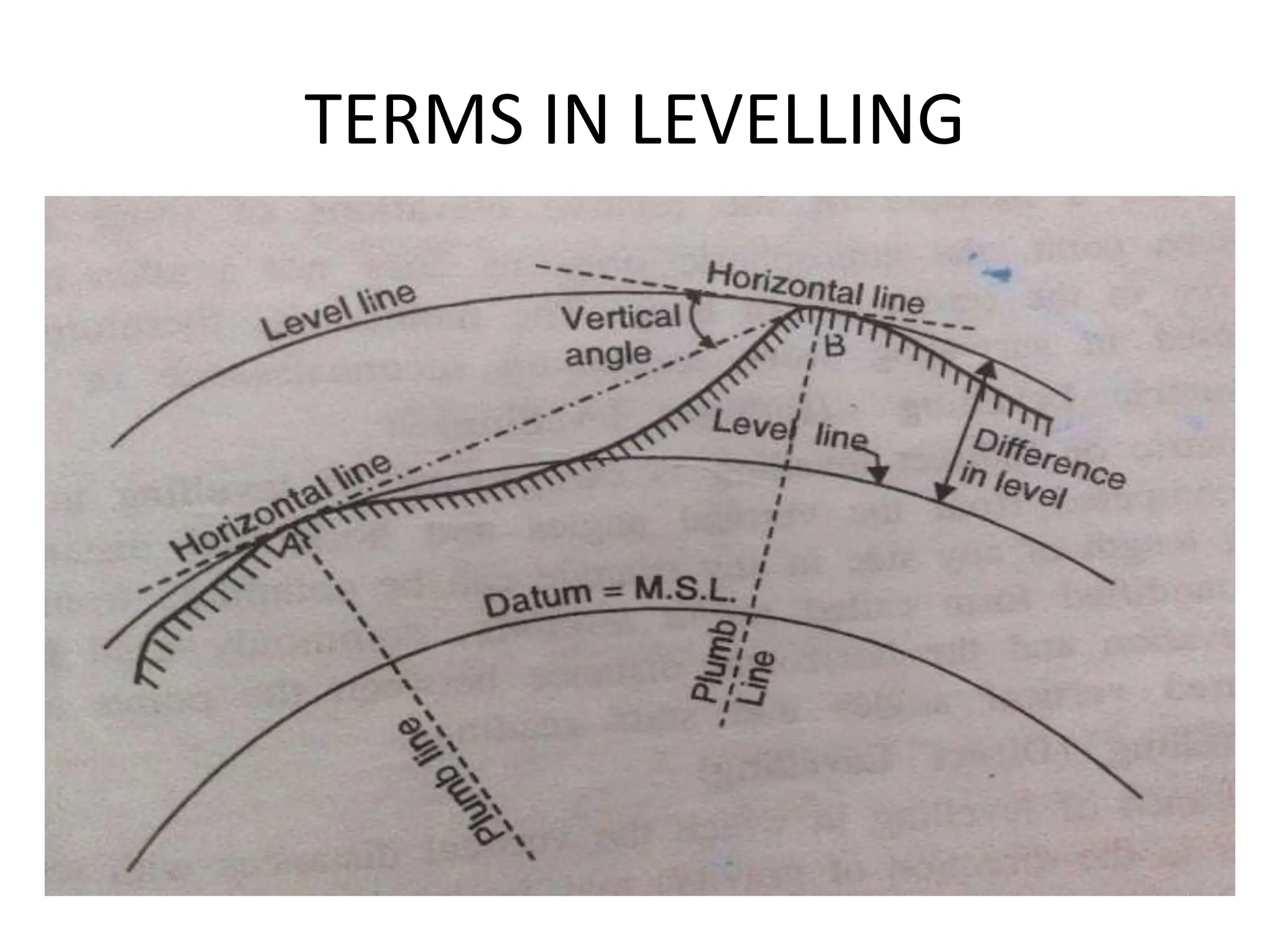 Levelling - Rise and fall - Height of instrument method | PPTX