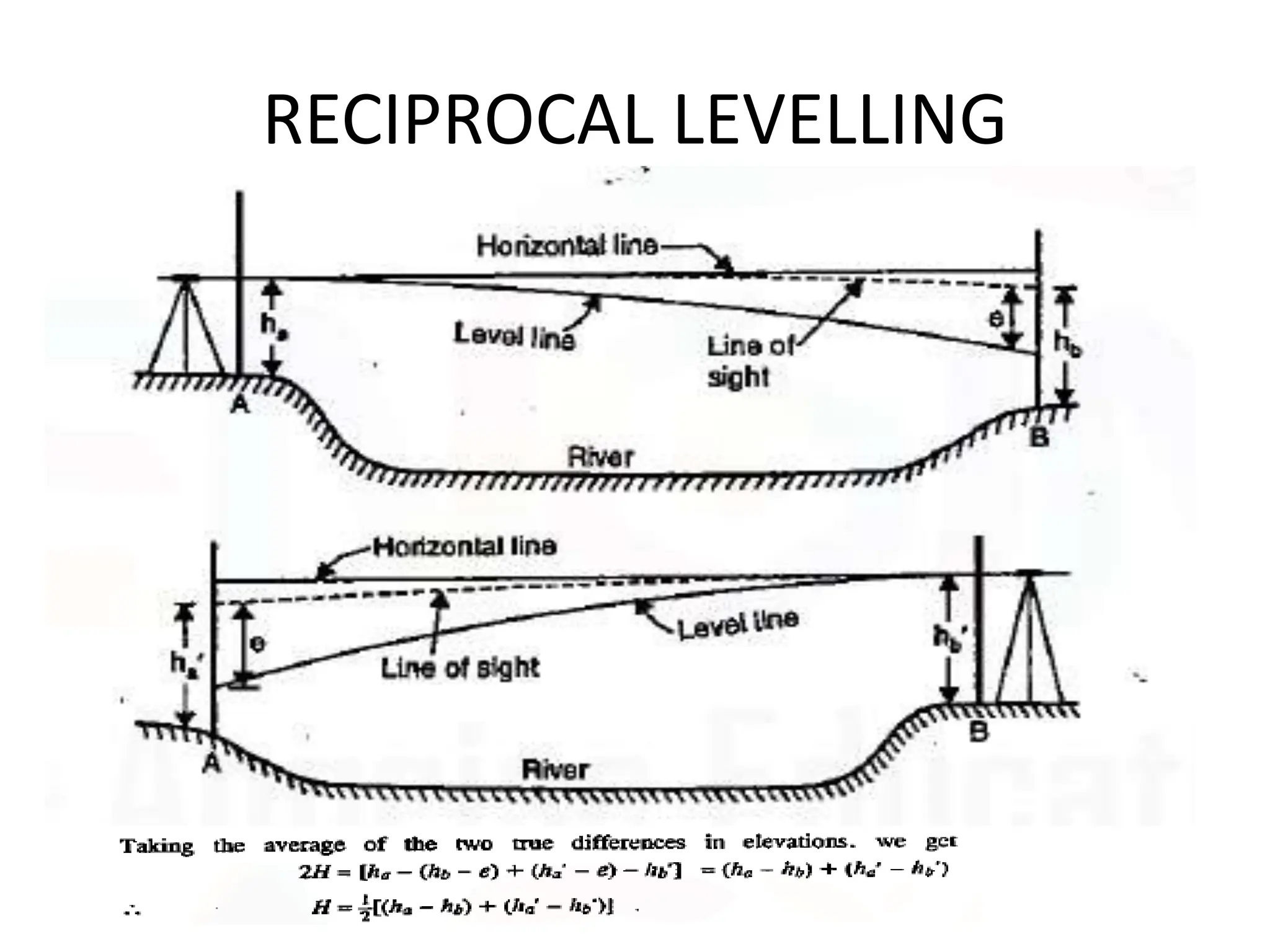 Levelling - Rise and fall - Height of instrument method | PPTX