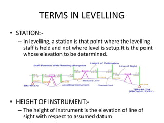Levelling - Rise and fall - Height of instrument method | PPTX