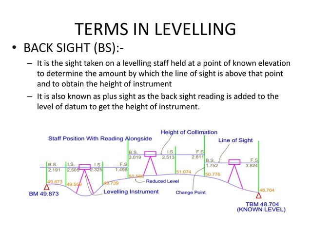 Levelling - Rise and fall - Height of instrument method | PPTX