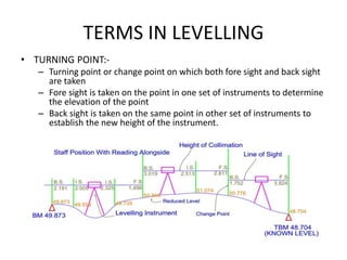 Levelling - Rise and fall - Height of instrument method | PPTX
