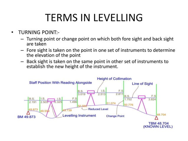 Levelling - Rise and fall - Height of instrument method | PPTX