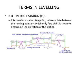 Levelling - Rise and fall - Height of instrument method | PPTX
