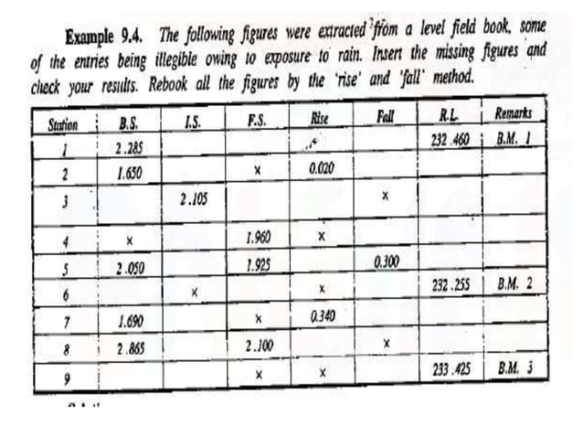 Levelling - Rise and fall - Height of instrument method | PPTX