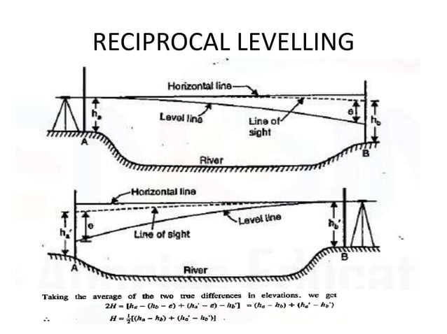 Levelling - Rise and fall - Height of instrument method | PPTX
