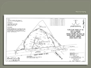 SURVEYING -PPT BASICS PRINCIPLES OF SURVEYING | PPTX