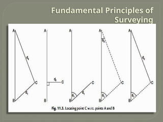 SURVEYING -PPT BASICS PRINCIPLES OF SURVEYING | PPTX