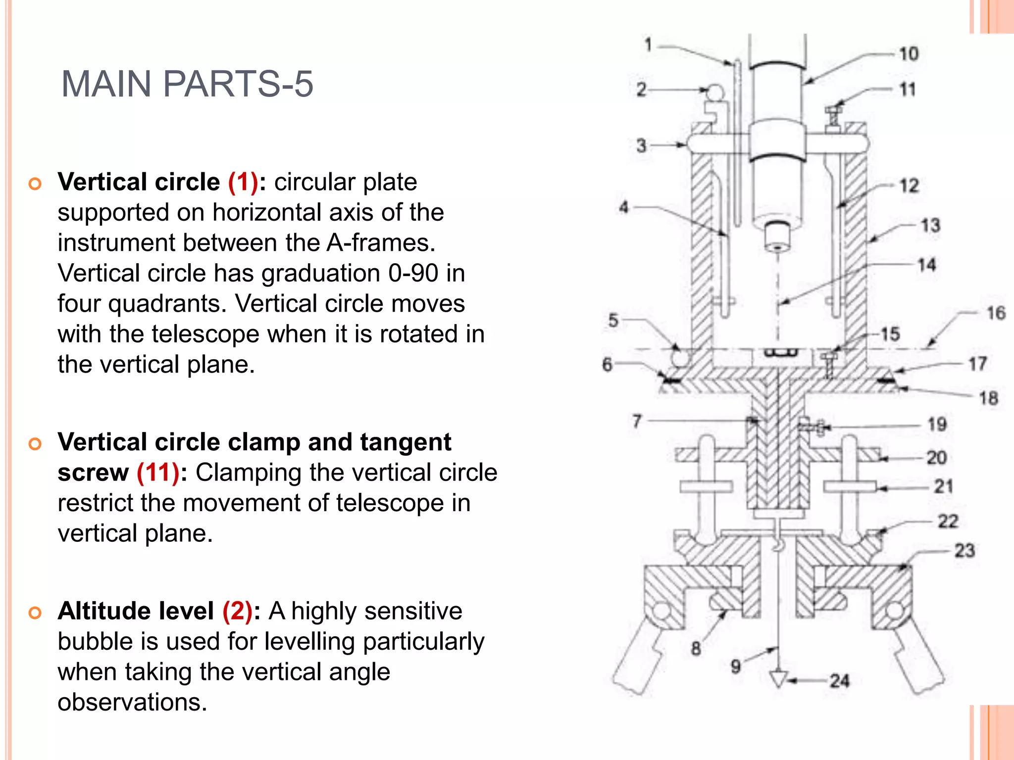 Surveying theodolite basics | PPTX
