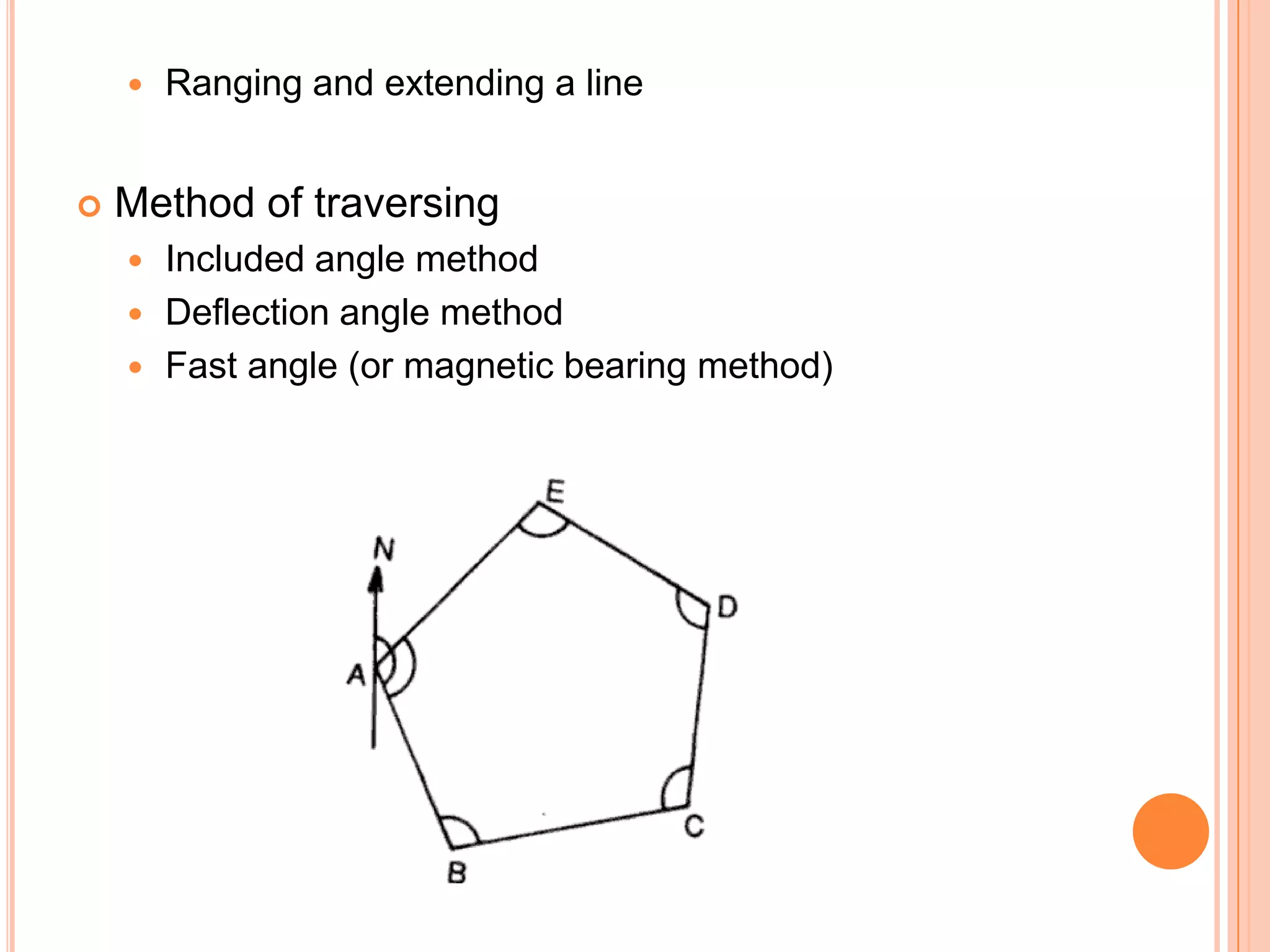 Surveying theodolite basics | PPTX