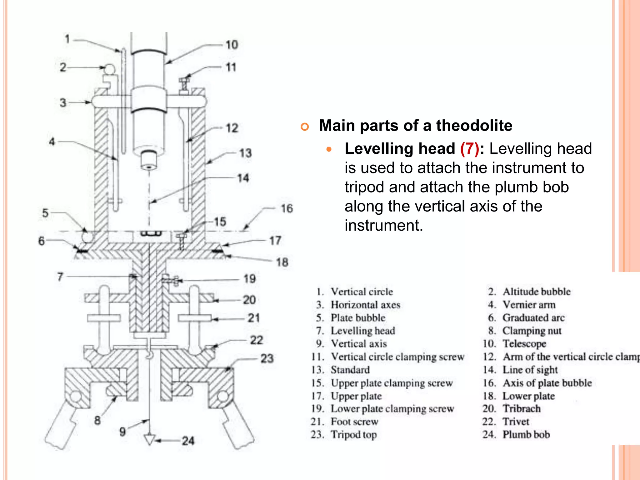Surveying theodolite basics | PPTX