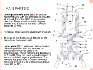 Surveying theodolite basics | PPTX