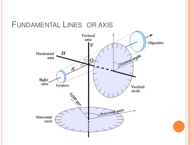 Surveying theodolite basics