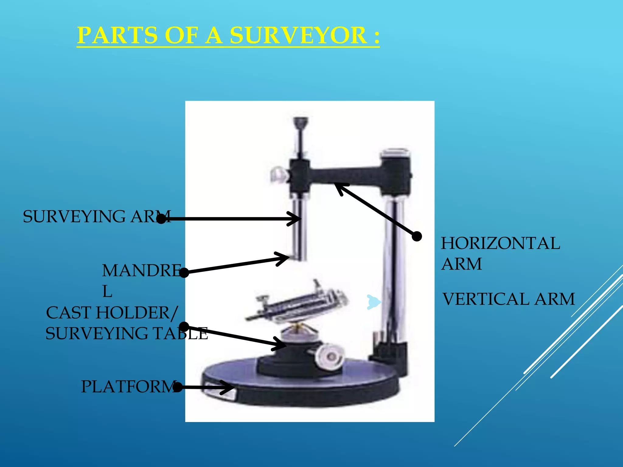 Surveyors and surveying in RPD | PPTX