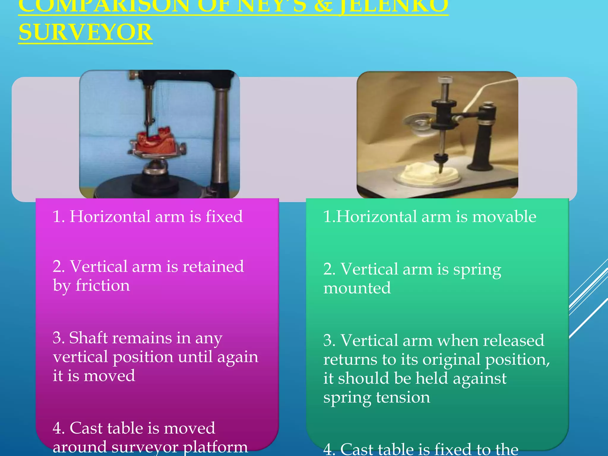 Surveyors and surveying in RPD | PPTX
