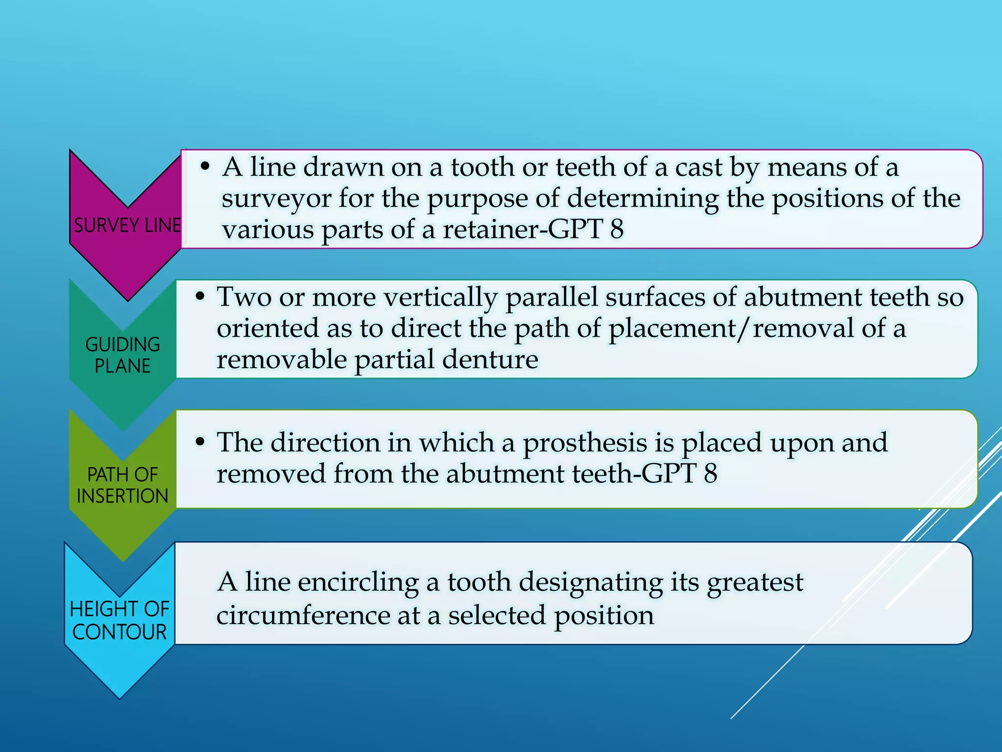 Surveyors and surveying in RPD | PPTX