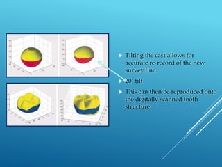 Surveyors and surveying in RPD | PPTX