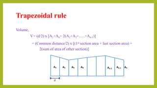 surveying3-200426080143 (1).pdf
