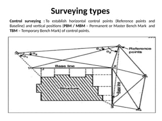 Surveying 3rd Sem M1 levelling GECK.pptx | Civil Engineering Industry ...