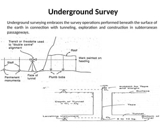 Surveying 3rd Sem M1 levelling GECK.pptx