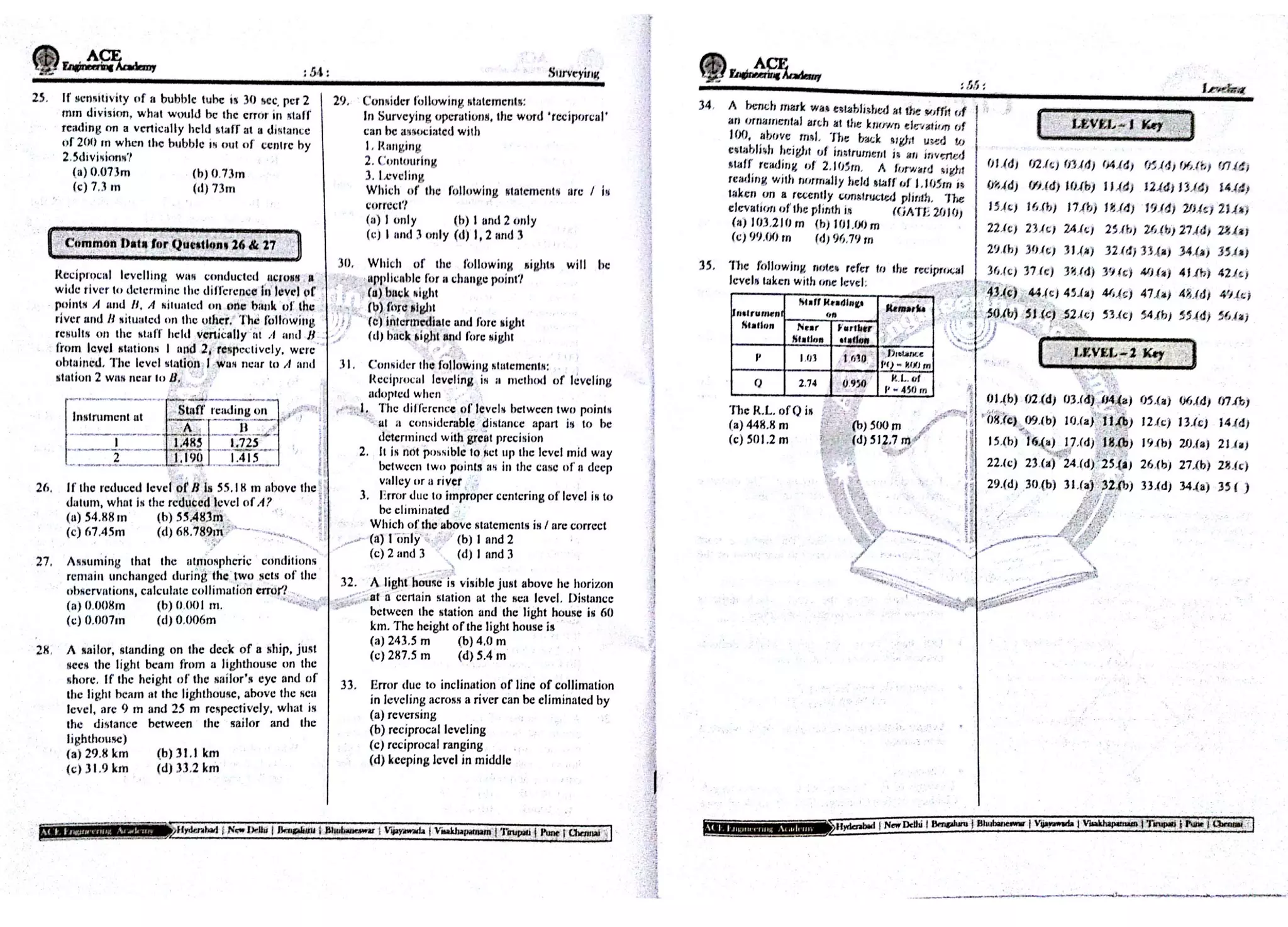 Surveying Ace Engineering Academy GATE Material - CivilEnggForAll.pdf