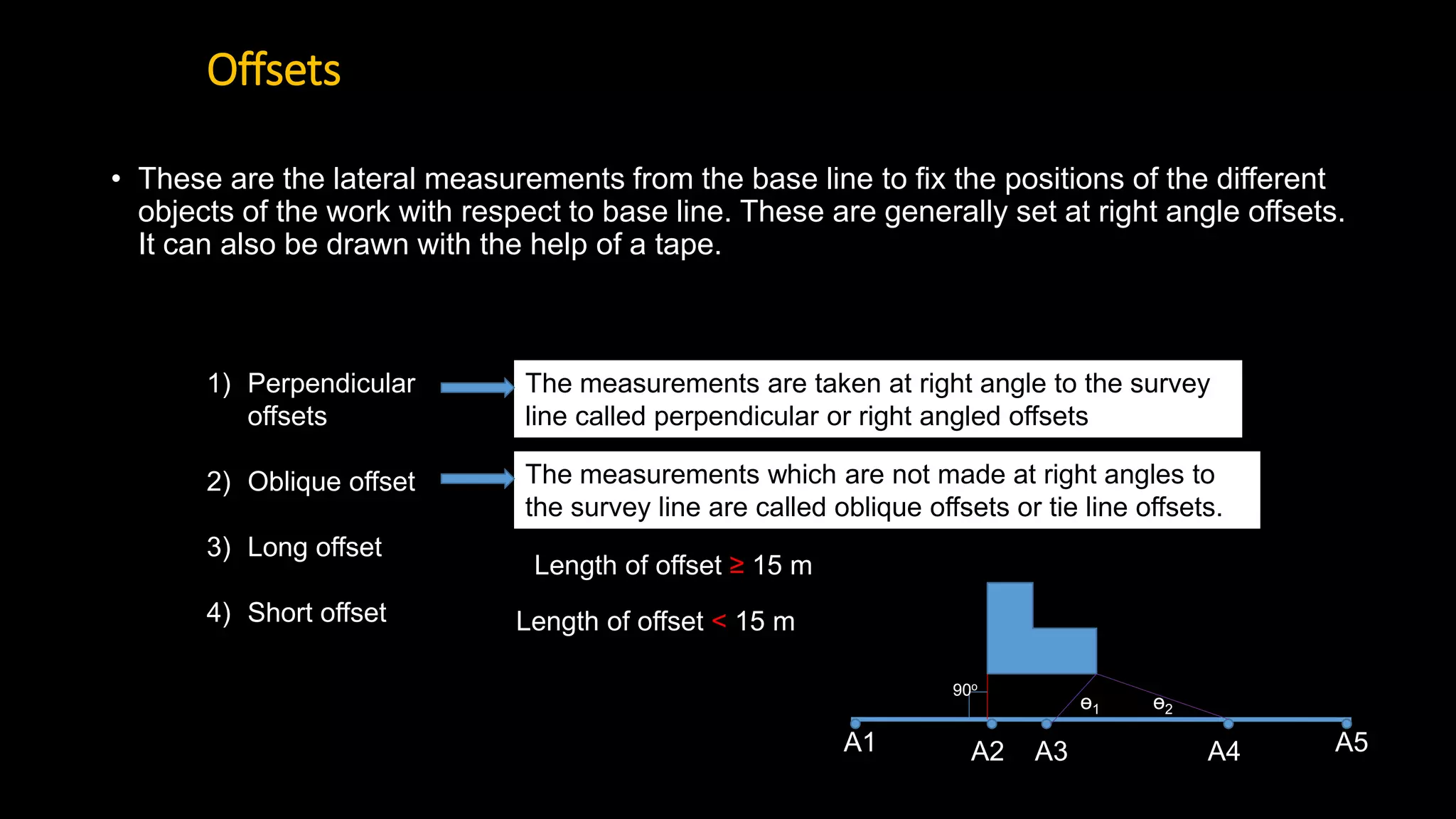 Surveying and levelling | PPTX
