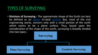 Surveying and levelling | PPTX