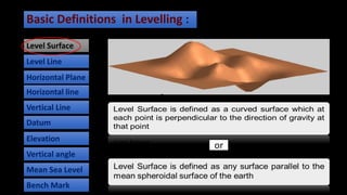Surveying and levelling | PPTX