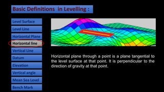 Surveying and levelling | PPTX