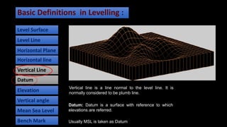 Surveying and levelling | PPTX