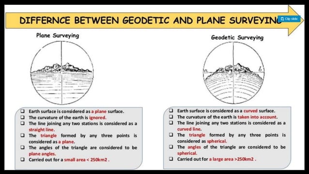 Surveying and levelling | PPTX