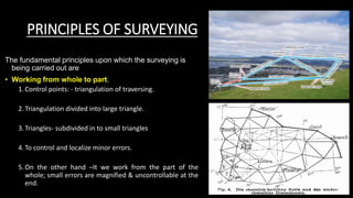 Surveying and levelling | PPTX