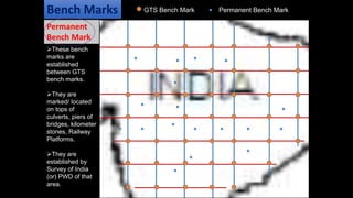 Surveying and levelling | PPTX