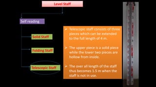 Surveying and levelling | PPTX